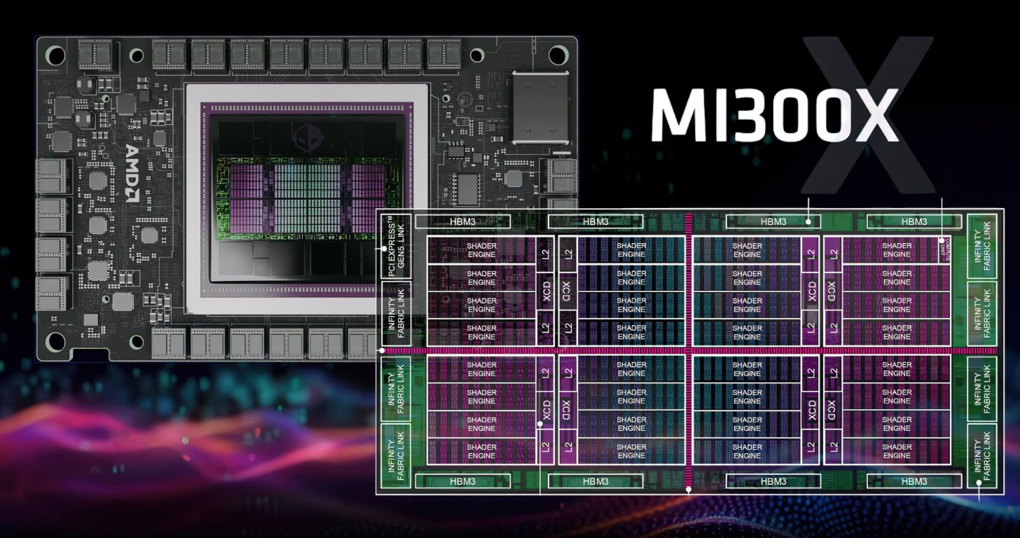 AMD Instinct MI300X MCM GPU’nun Ayrıntıları Ortaya Çıkıyor • TeknoCap