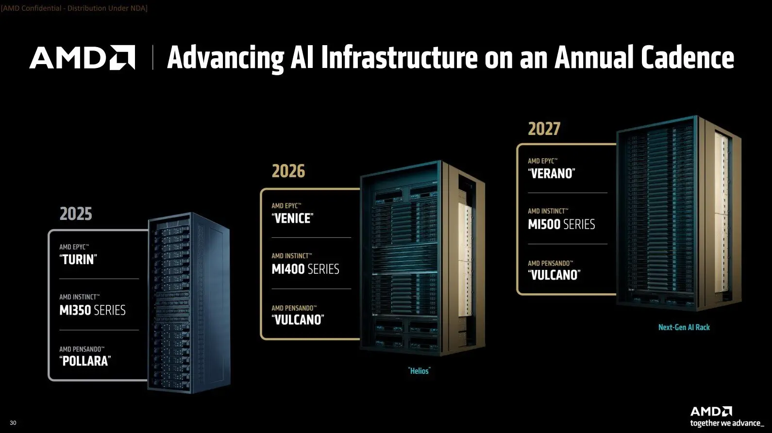 AMD, 2 nm Zen 6 EPYC İşlemcilerini 2026’da Piyasaya Sürecek • TeknoCap