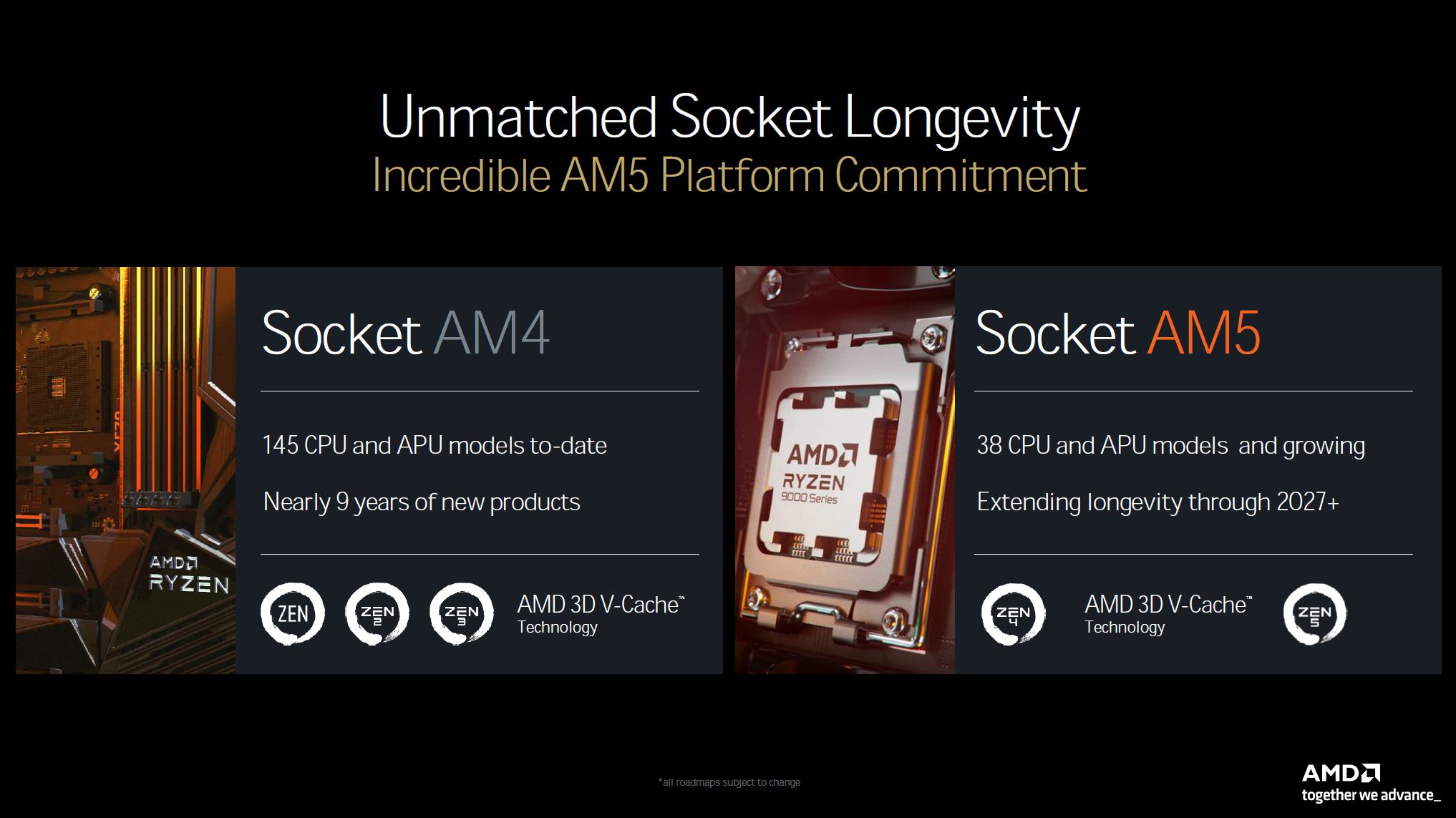 AMD B850 Çipseti, Intel Anakartları Dört Kat Geçti • TeknoCap